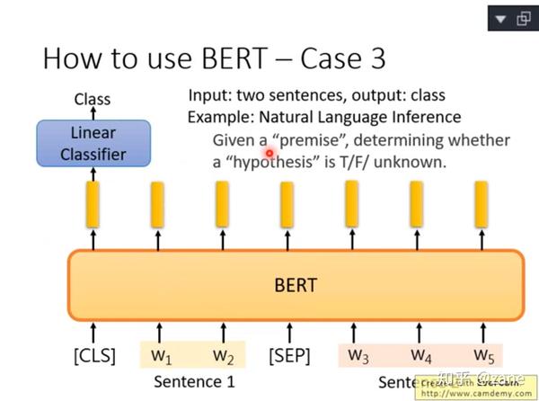 ELMO、BERT、GPT的理解 - 知乎
