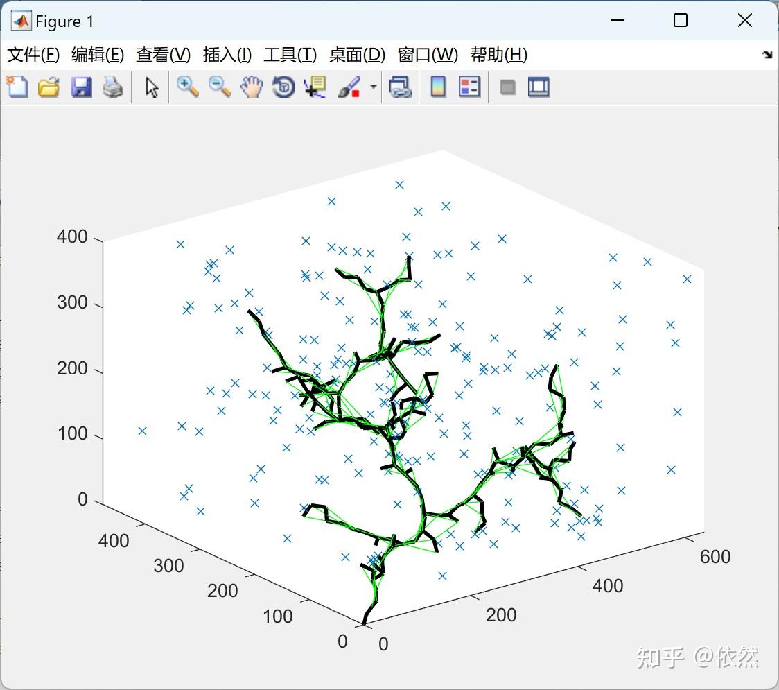 【2D/3D RRT* 算法】使用快速探索随机树进行最佳路径规划（Matlab代码实现） - 知乎