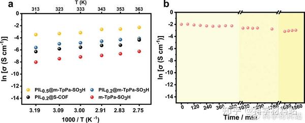 华南理工杜丽教授团队AFM：多级孔COF用于高效质子传导 - 知乎