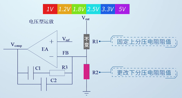 MPS | DC-DC变换器FB分压电阻设计 - 知乎