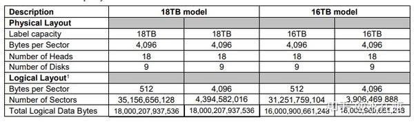 戳穿关于HC550 18TB与16TB的阴谋论 - 知乎
