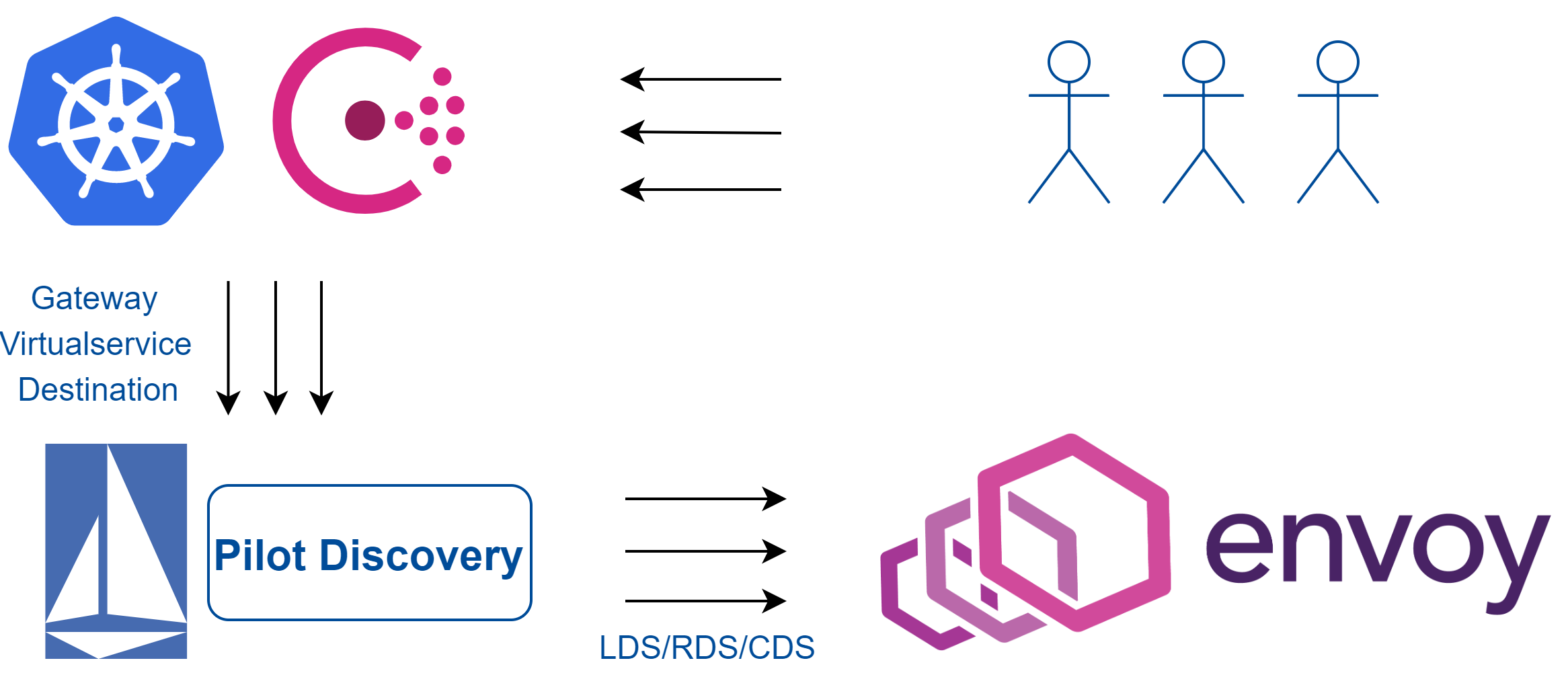 【Service Mesh基础】Envoy-入门介绍与xDS协议 - 知乎
