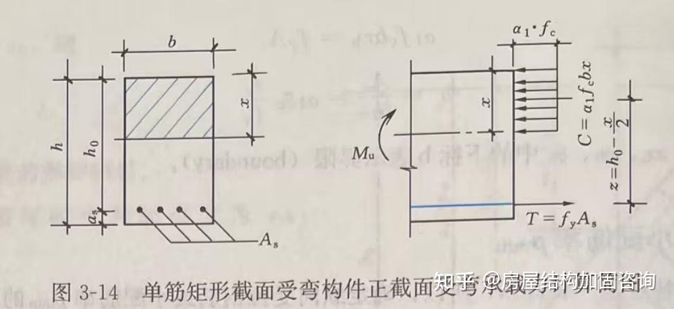 【混凝土结构设计原理】34 单筋矩形截面受弯构件正截面受弯承载力计算 知乎