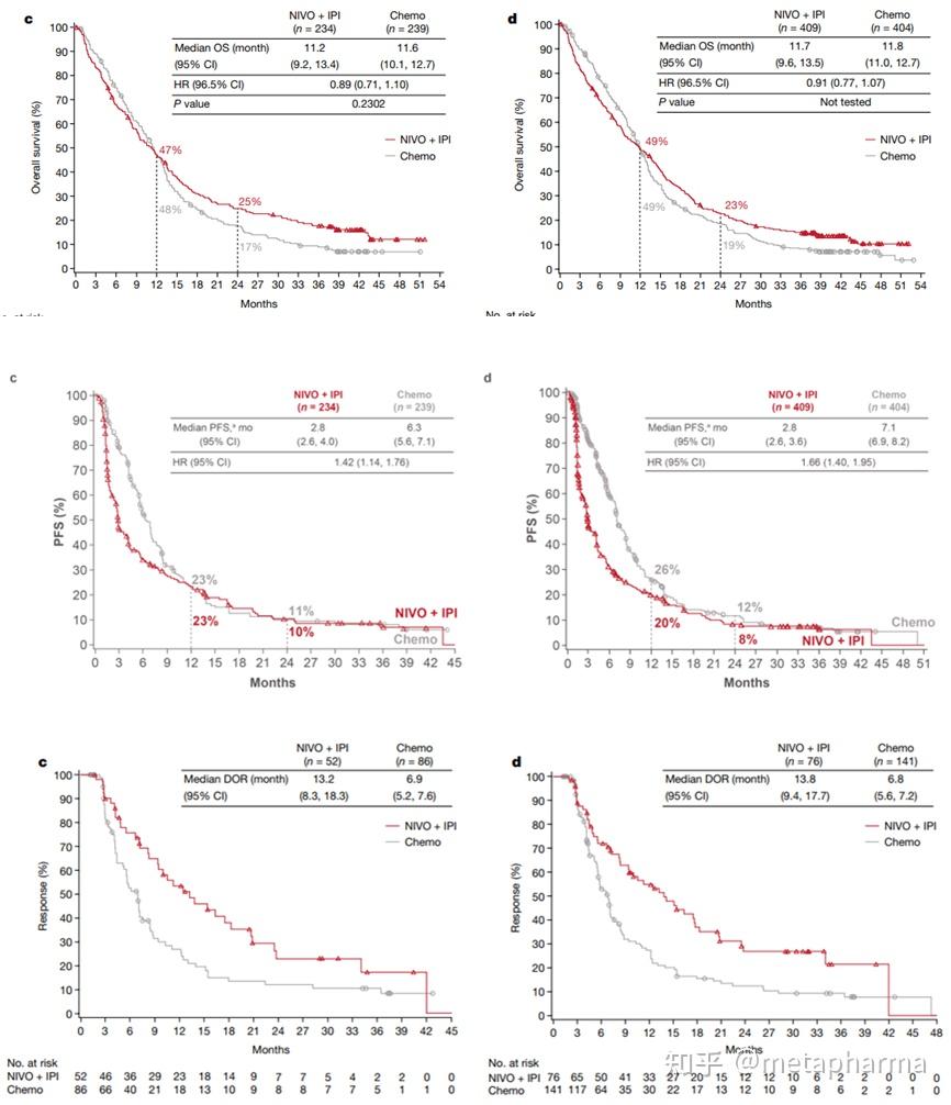 顶级期刊Nature折射下的Checkmate-649 - 知乎