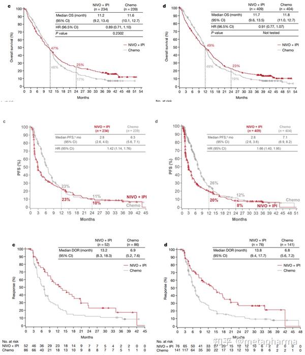 顶级期刊Nature折射下的Checkmate-649 - 知乎