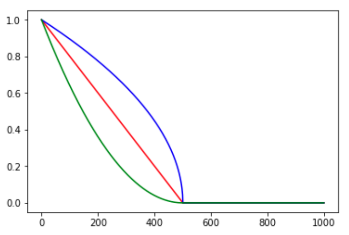 Tensorflow中learning rate decay的奇技淫巧 - 知乎