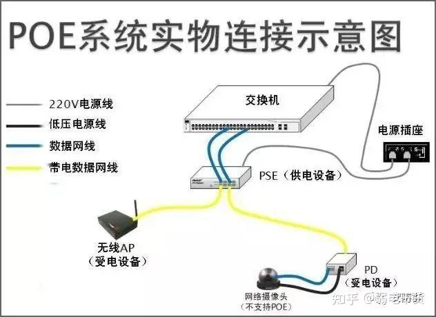 一网打尽，关于POE的知识都在这里了 - 知乎