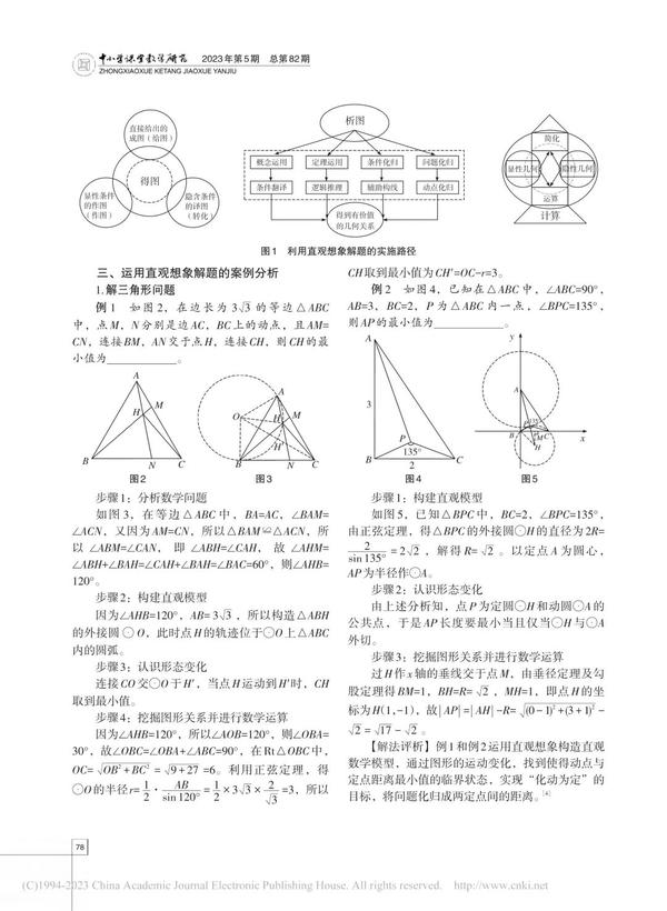 《中小学课堂教学研究》新青年专栏23 张国川等:例说直观想象核心素养在数学解题中的应用 知乎