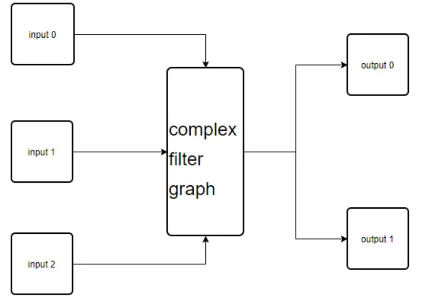 音视频开发（8）FFmpeg滤镜使用基础 - 知乎