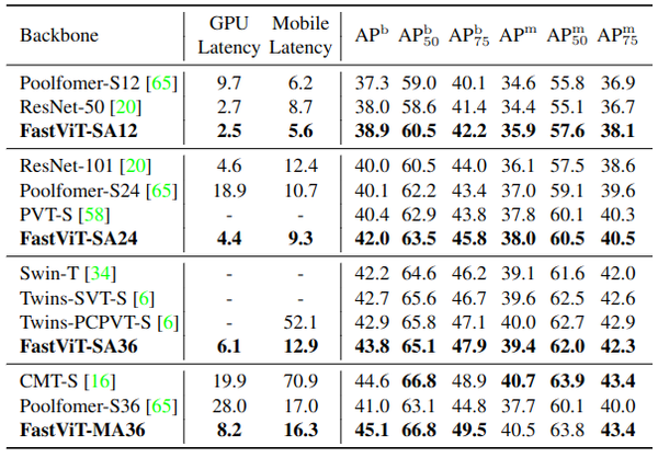 解读模型压缩24：FastViT：快速卷积 Transformer 的混合视觉架构 - 知乎