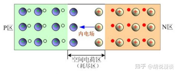 半导体系列3-半导体基础器件的基本原理 - 知乎