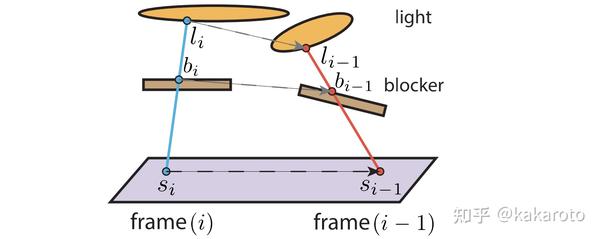 实时渲染｜Filtering and Denoising：Temporal Reliable Motion Vector - 知乎