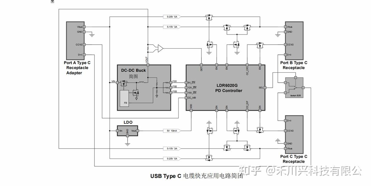 Type-C手机背夹散热器方案 LDR6020全球第一颗PD MCU 无敌 - 知乎