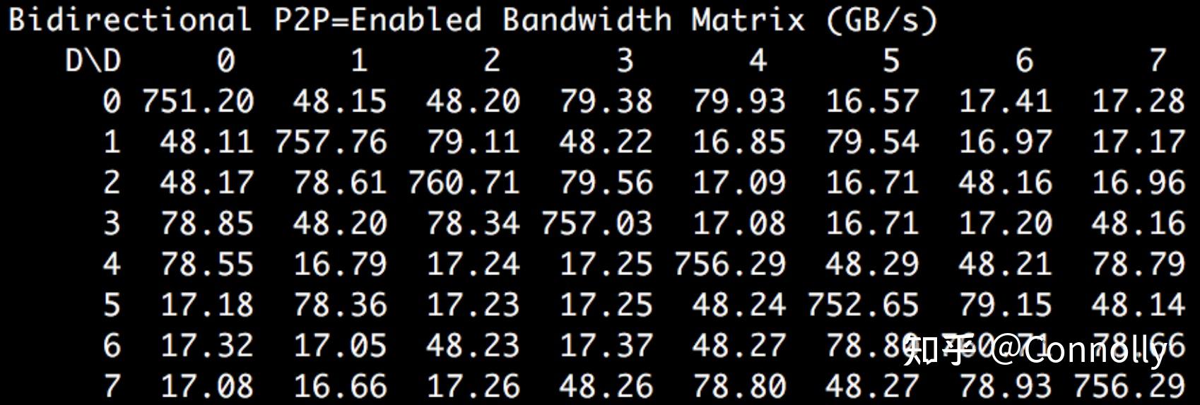 GPU分布式训练：NCCL性能解析（一）节点内性能分析 - 知乎