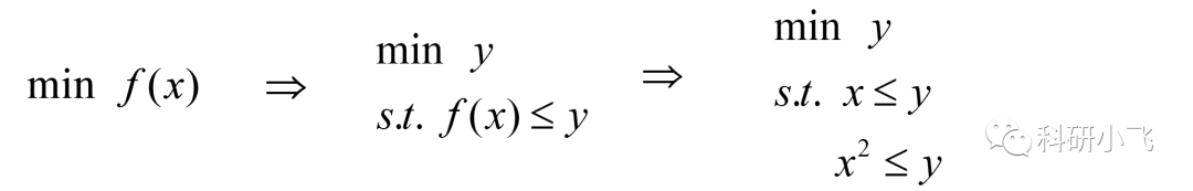 KKT条件，原来如此简单 | 理论+算例实践 - 知乎
