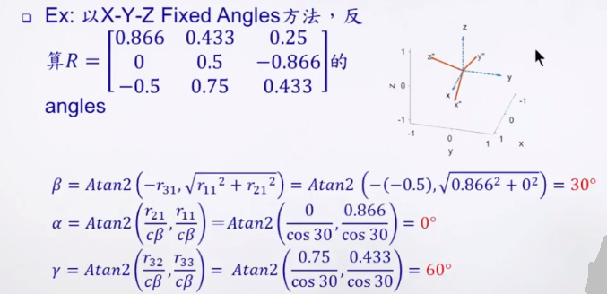 机器人学——学习笔记2(Fixed Angles&Euler Angles) - 知乎
