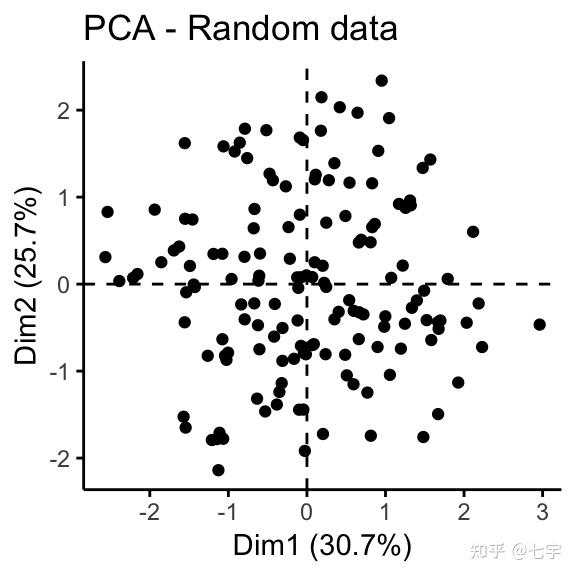霍普金斯统计量：内部有没有人搞小团体，我最清楚 - 知乎