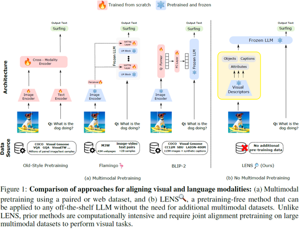 （2023，LENS & 视觉模型 & LLM）迈向可见的语言模型：通过自然语言的镜头来看计算机视觉 - 知乎