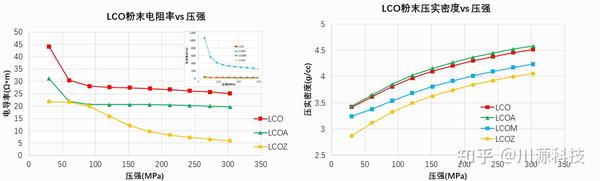 粉末电阻/压实测试(PR系列) - 知乎
