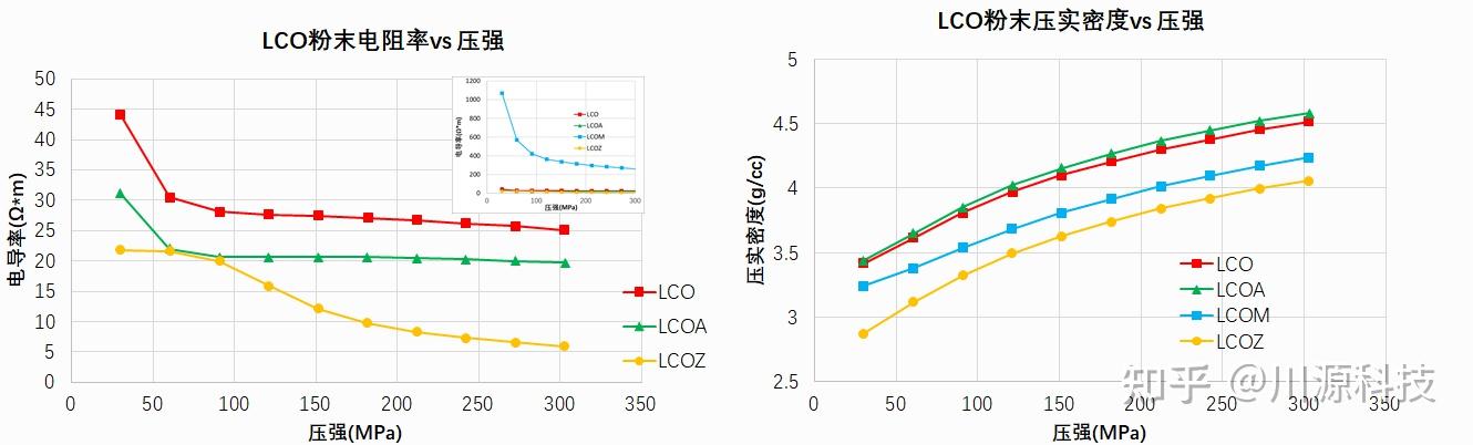 粉末电阻/压实测试(PR系列) - 知乎