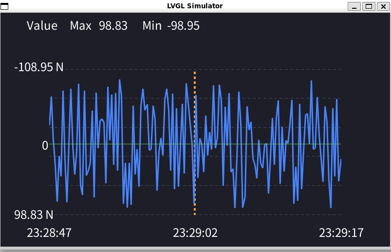 lvgl 图表 自定义 Chart - 知乎