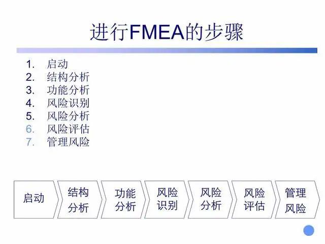 什么是FMEA？分享一份FMEA培训教材 - 知乎