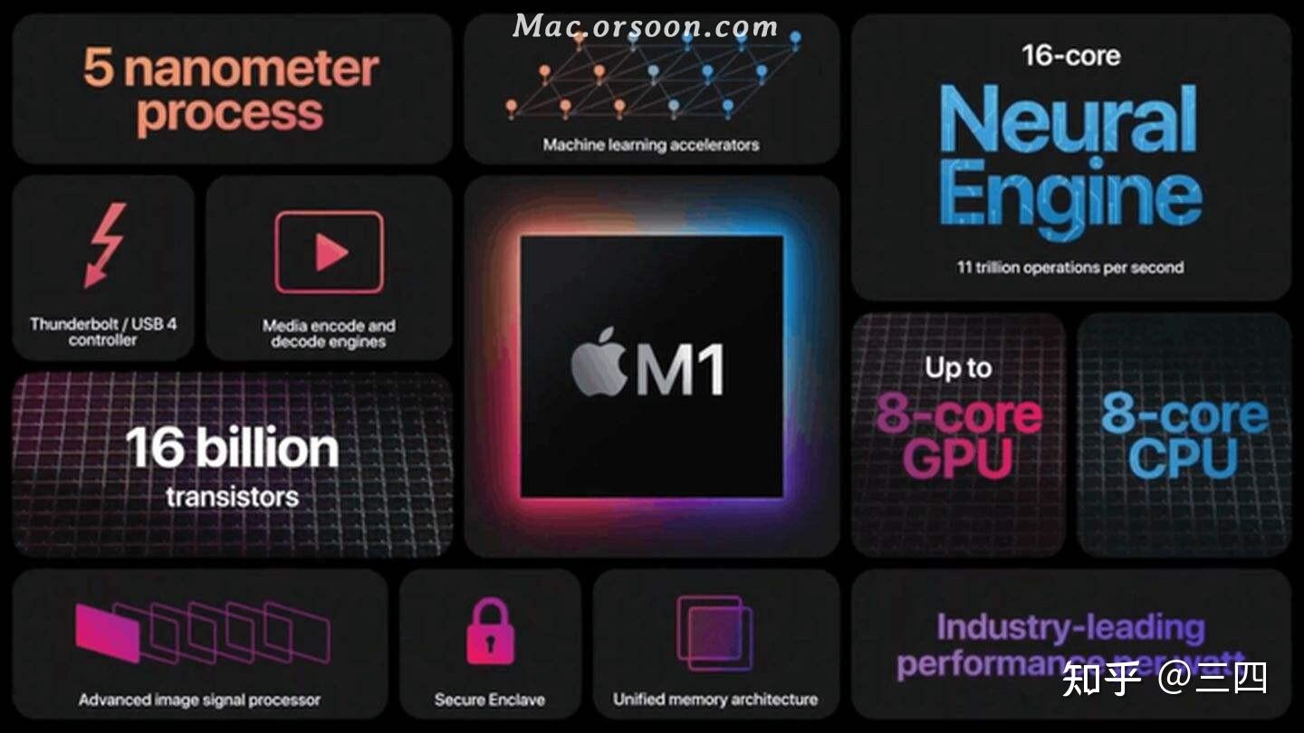 M1 Mac选购建议：这五款Mac哪款更适合你？ - 知乎