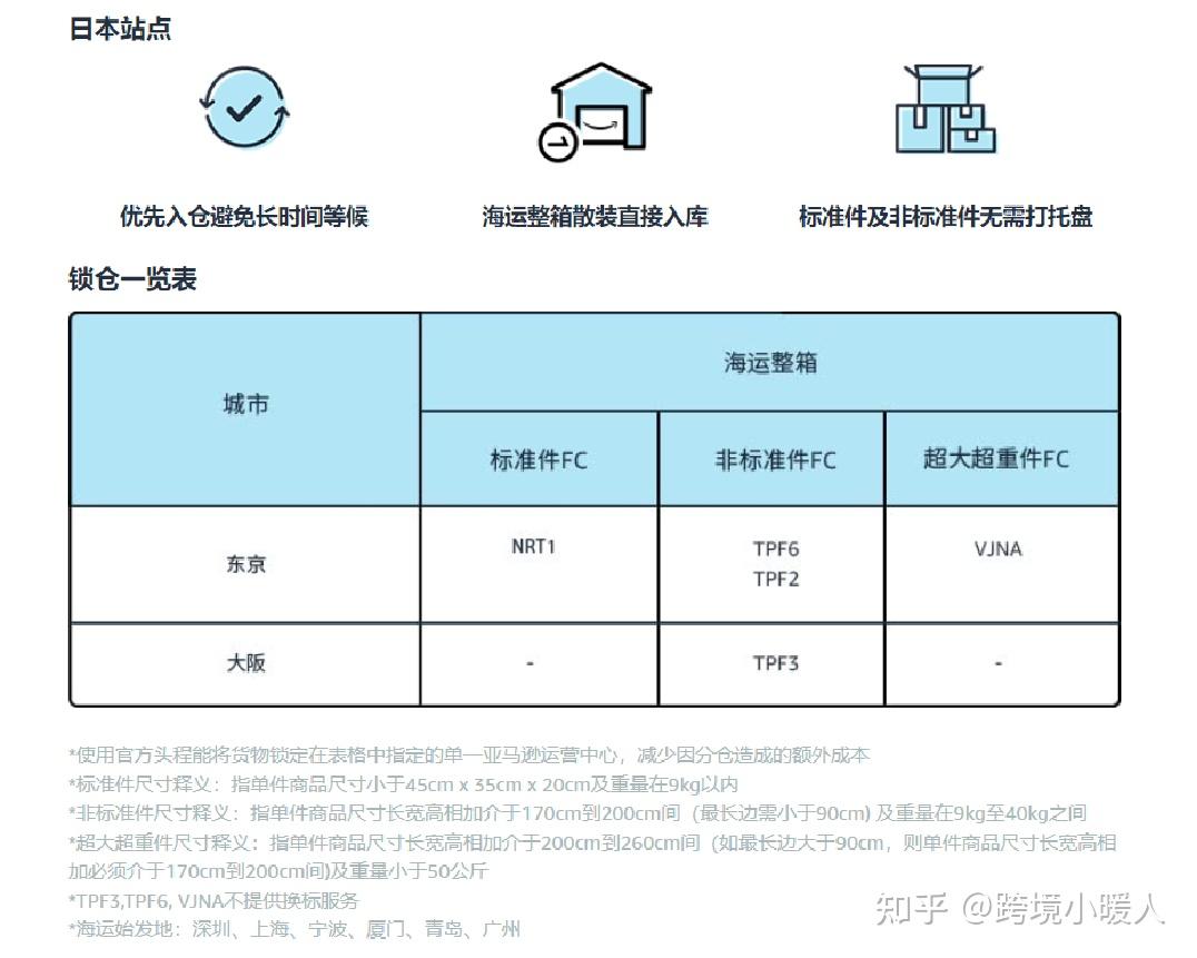 “十三点大知识”详解，亚马逊全球物流AGL - 知乎