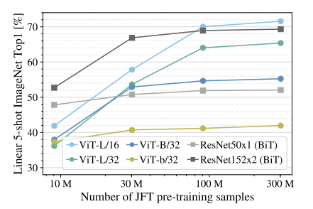 ViT（Vision Transformer）解析 - 知乎