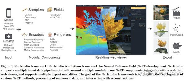 nerfstudio 笔记 - 知乎