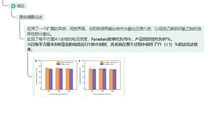 电化学文献阅读分享1——Phil S. Baran组Nature Edward H. Sargent组Science - 知乎