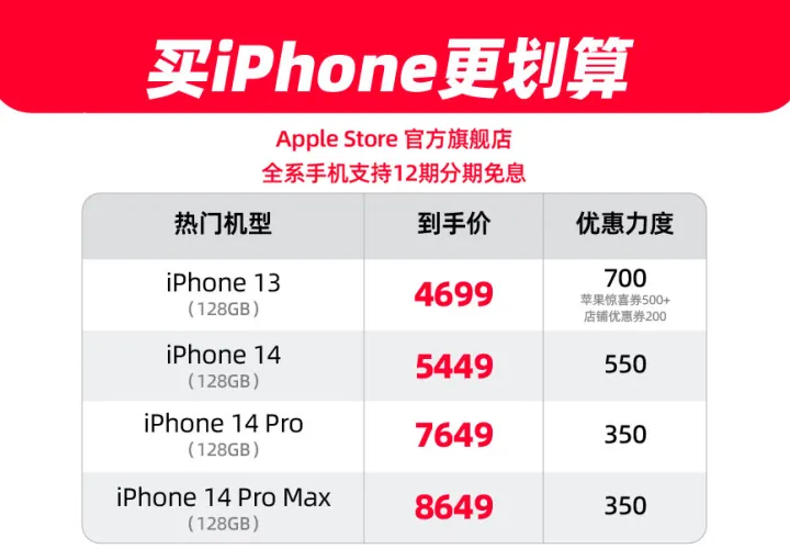 今年 618 iPhone 14 Pro 官网会降价吗？