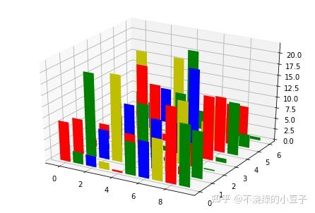 Matplotlib 二维图像绘制方法 - 知乎