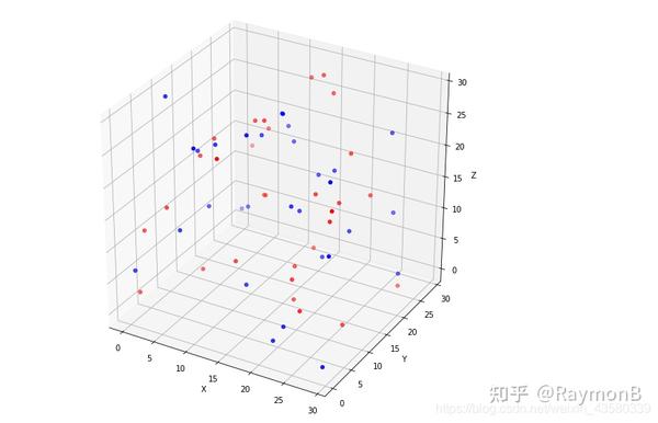﻿python 支持向量机（svm）算法之补充说明 知乎