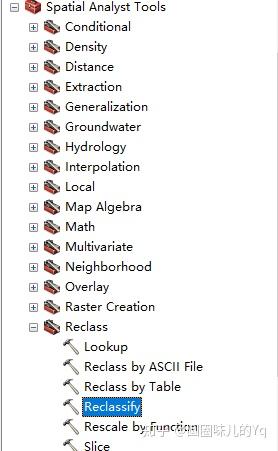 Maxent预测结果分析&使用Arcgis绘制物种分布格局预测图 - 知乎