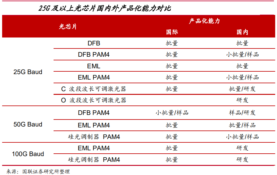光芯片行业深度：驱动因素、市场前景、产业链及相关企业深度梳理【慧博出品】 - 知乎