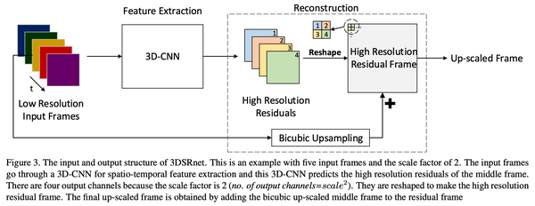 Video Super-Resolution 视频超分辨方法概览 - 知乎
