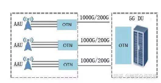 中移的12波5G前传MWDM方案 - 知乎