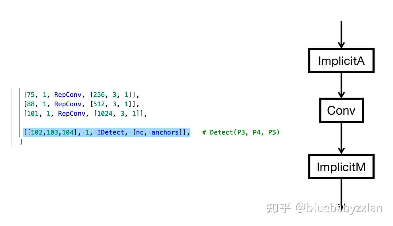 解读YOLO v7 - 知乎