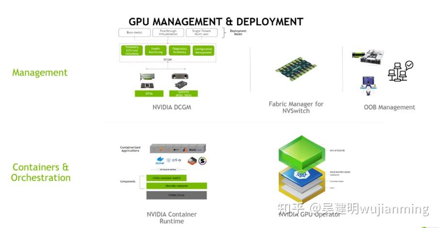 CUDA技术体系分析 - 知乎