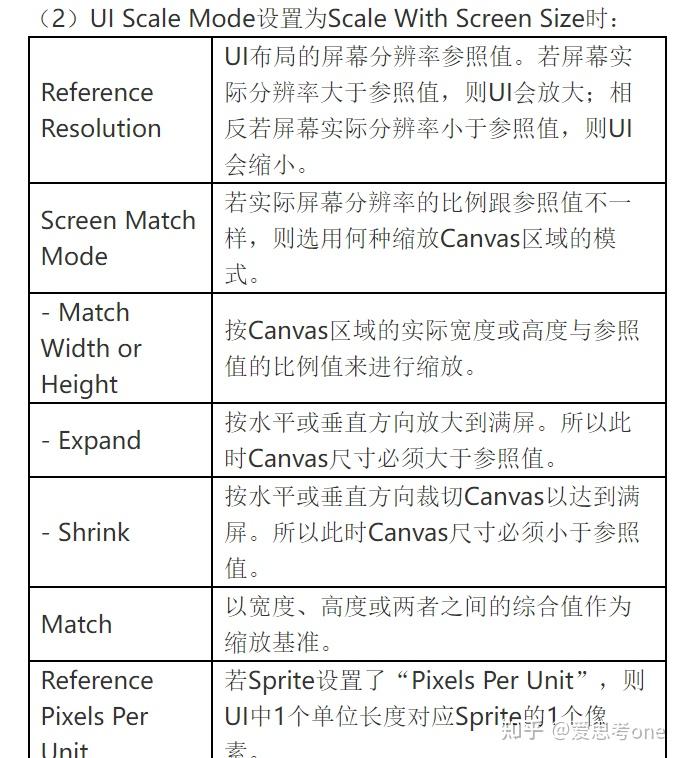 Canvas组件用法 - 知乎