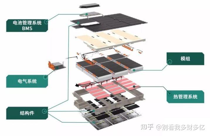ctp无模组和mtp有什么区别？极氪001优势在哪里 - 知乎