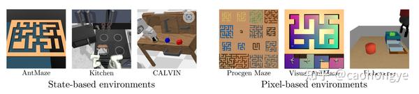 HIQL: Offline Goal-Conditioned RL with Latent States as Actions - 知乎