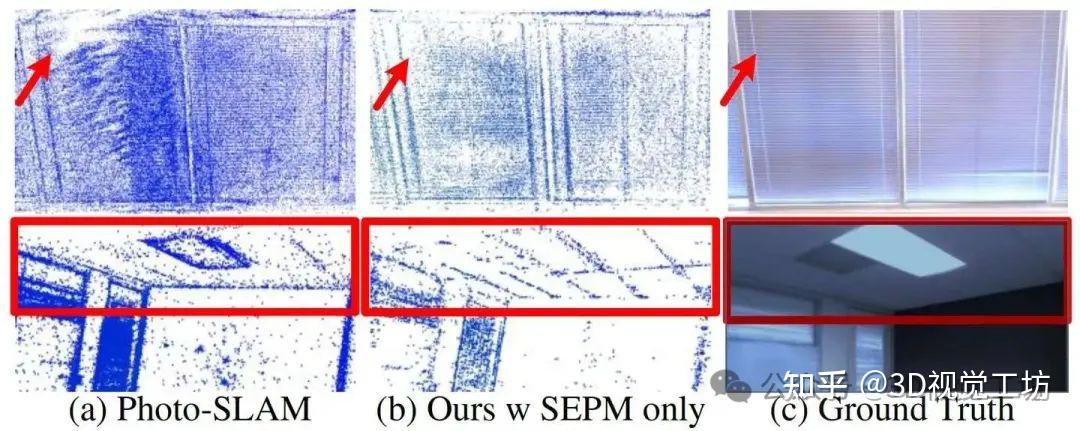 ICCV'25开源 | TUM RGB-D、Replica、EuRoC、Scannet渲染质量均超过SOTA SLAM！ - 知乎
