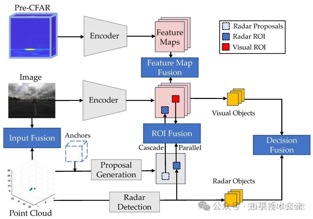 雷达/红外双模导引头融合技术：原理、应用与发展趋势 - 知乎