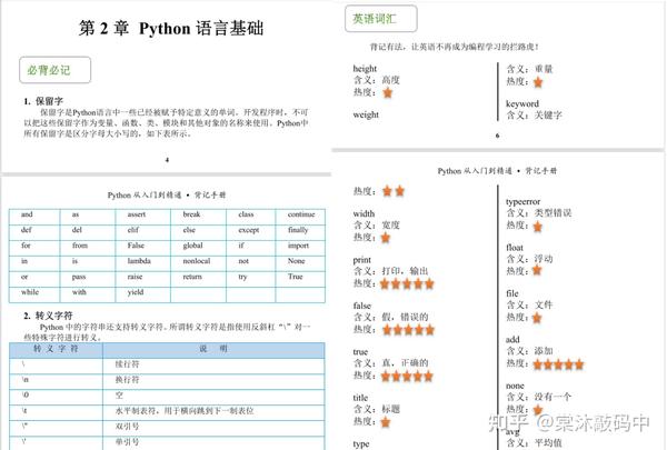 啃透这63页python知识点，你就牛了！ 知乎 