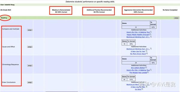 🔥🔥🔥Achieve3000|保姆级使用指南 - 知乎
