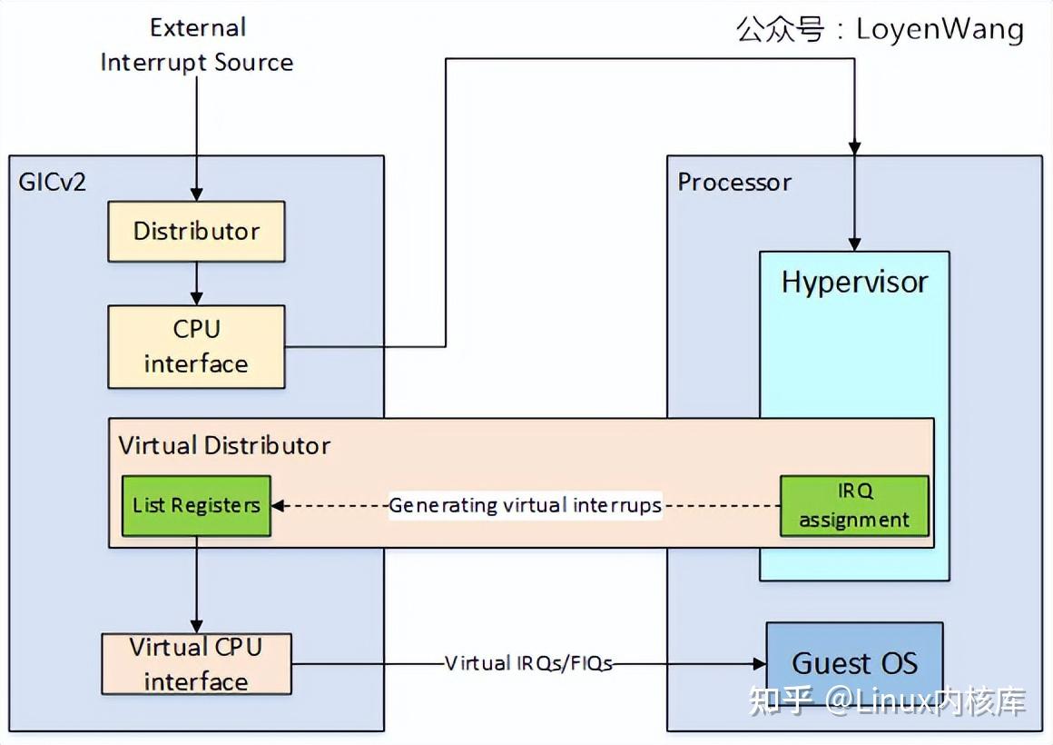 深入解析Linux虚拟化KVM-Qemu分析之中断虚拟化 - 知乎