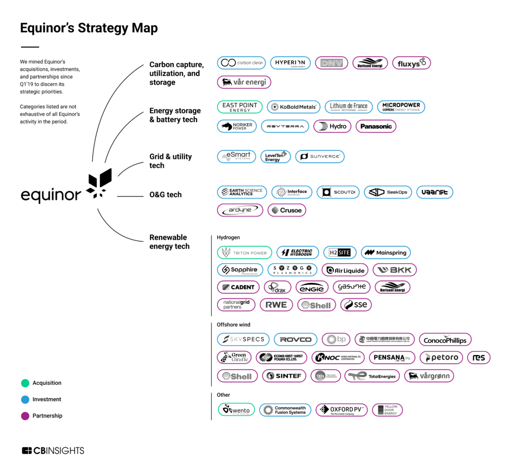 创新增长策略丨Equinor：追风巨翼，点碳成金，从油气迈向新能源的转型之路 - 知乎