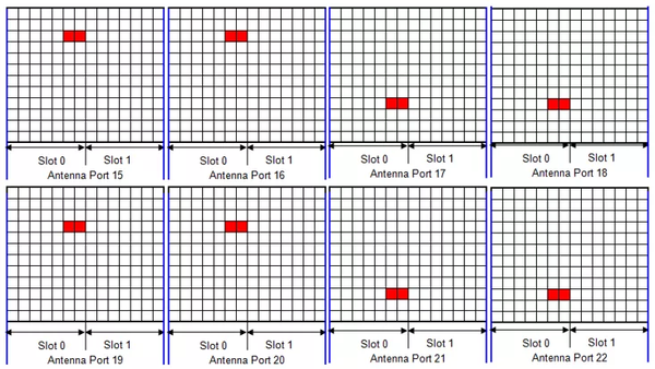 5G下行信道探测之“CSI-RS” - 知乎